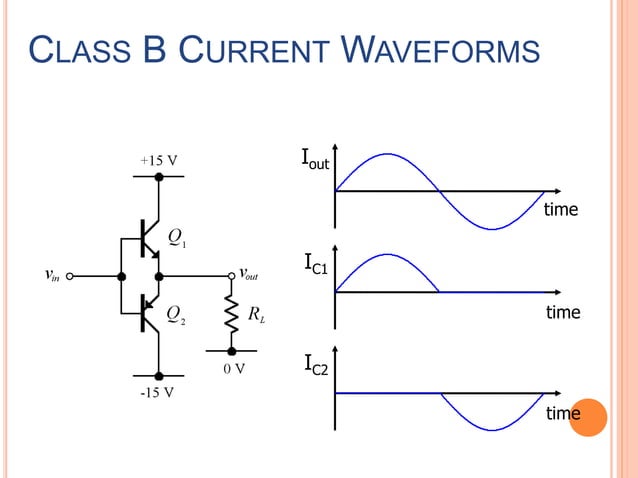 Class B Amplifier Pptx