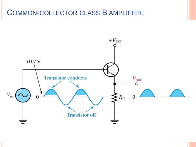 Class b amplifier | PPTX