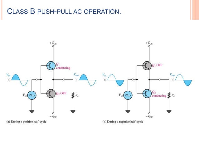Class b amplifier | PPTX