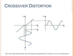 Class b amplifier | PPTX