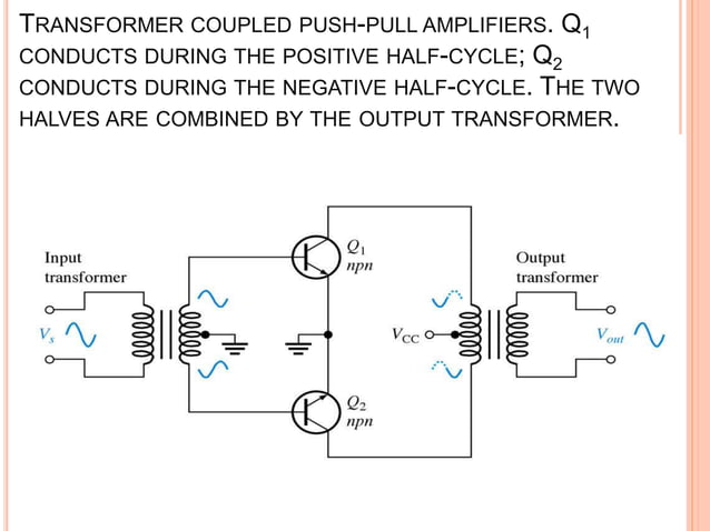 Class b amplifier | PPTX