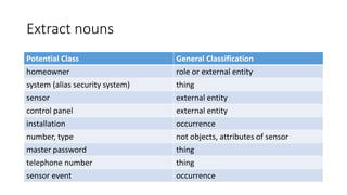 Class based modeling | PPTX