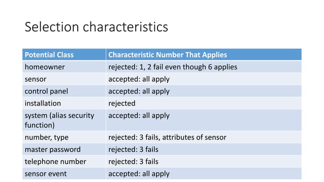 Class based modeling | PPTX | Home Security | Home & Garden