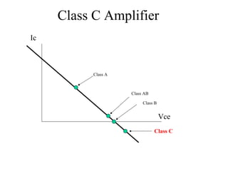 Class c amplifier_ct | PPT