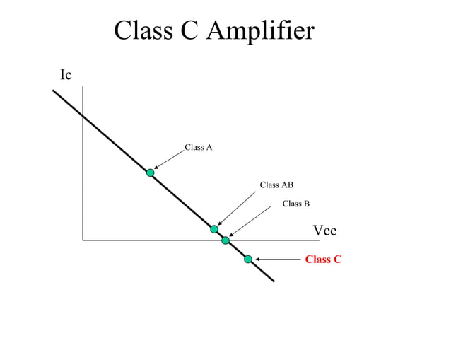 Class c amplifier_ct | PPT