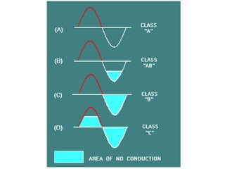 Class c amplifier_ct | PPT