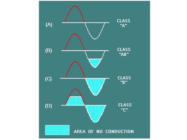 Class c amplifier_ct | PPT