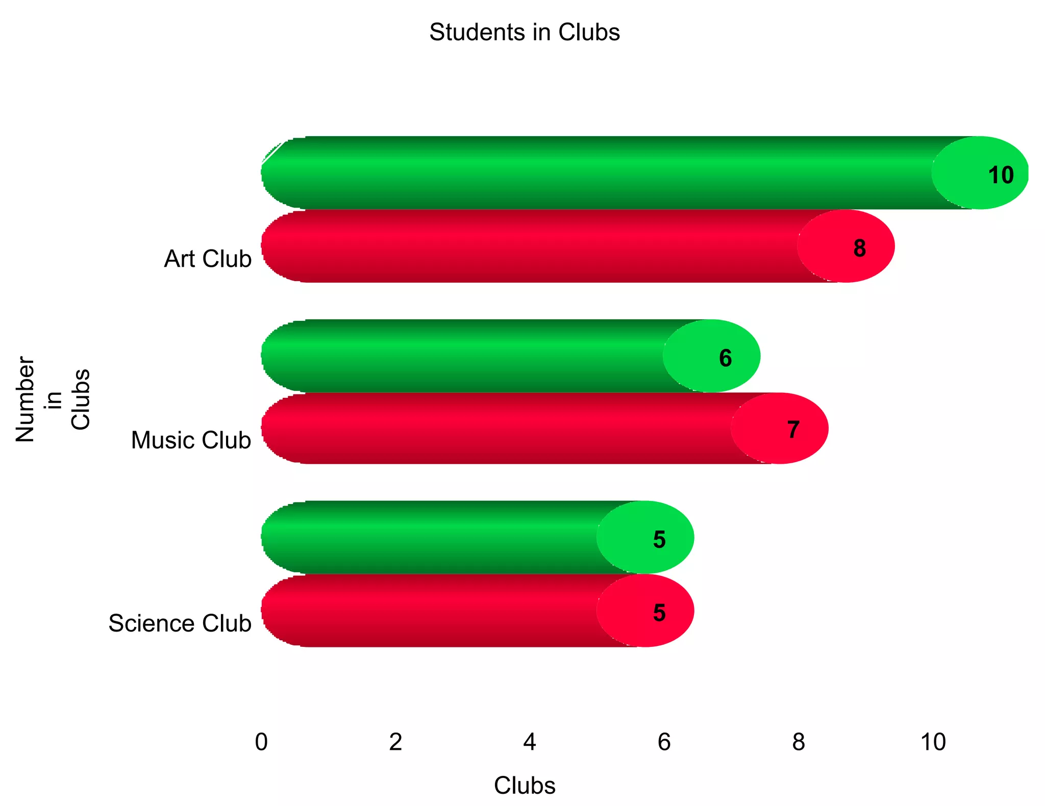 Class charts 4A | PDF