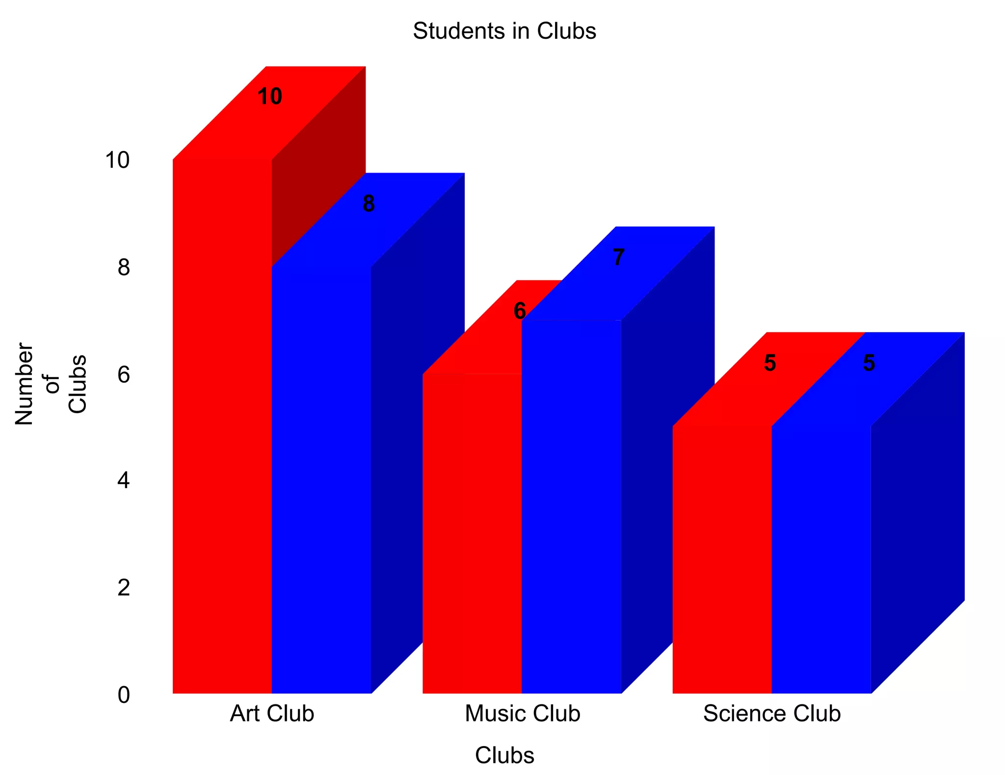 Class charts 4A | PDF