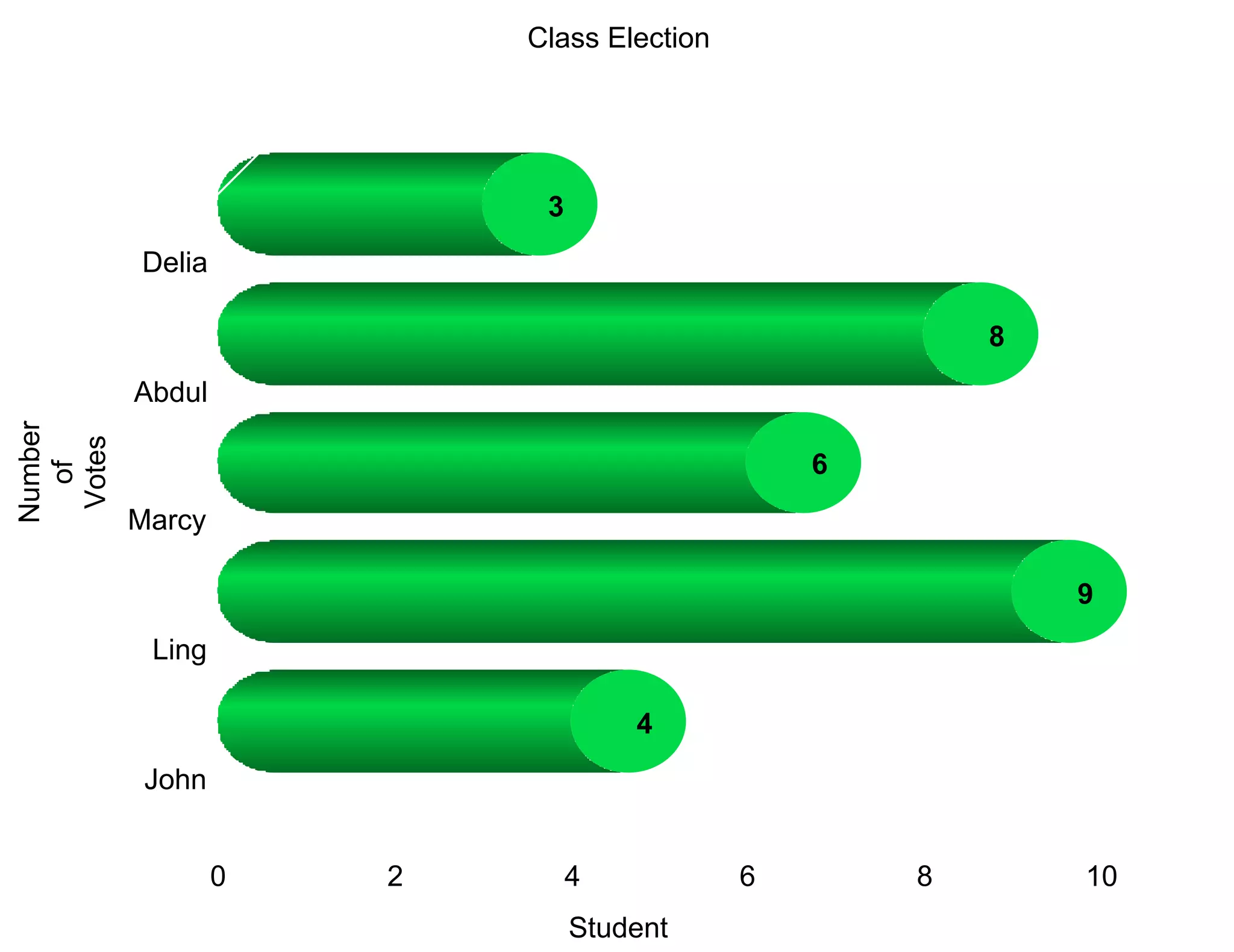 Class charts 4A | PDF