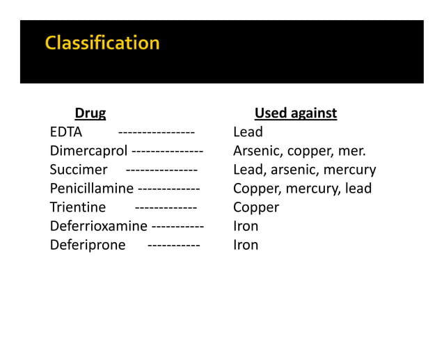 Class chelating agents 1 | PPT