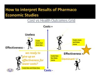 Class clinical pharmacology | PDF