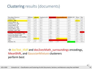 Classification and Clustering of arXiv Documents, Sections, and Abstracts, Comparing Encodings ...