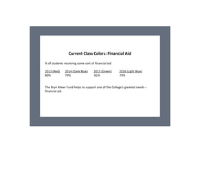 Class color slides | PPT