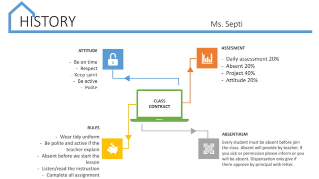Class contract | PPT