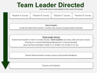 Class Creator | Student Placement Software | PPT
