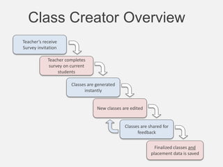 Class Creator | Student Placement Software | PPT