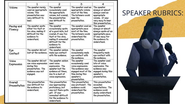 CLASS DEBATE SAMPLE RULES FOR PERFORMANCE TASK | PPT