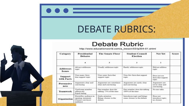 CLASS DEBATE SAMPLE RULES FOR PERFORMANCE TASK | PPT