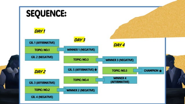 CLASS DEBATE SAMPLE RULES FOR PERFORMANCE TASK | PPT