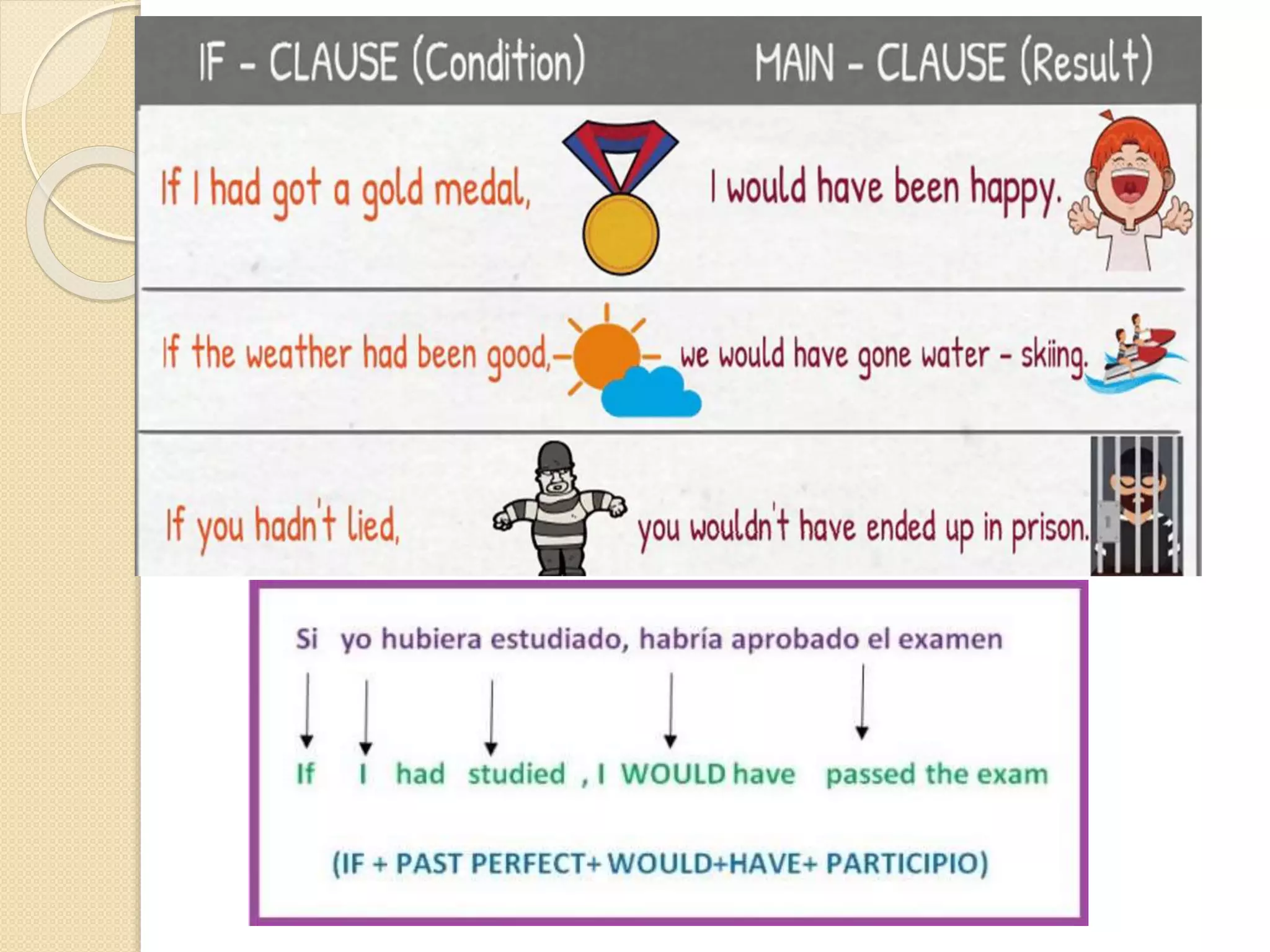 Class demo third conditional | PPT