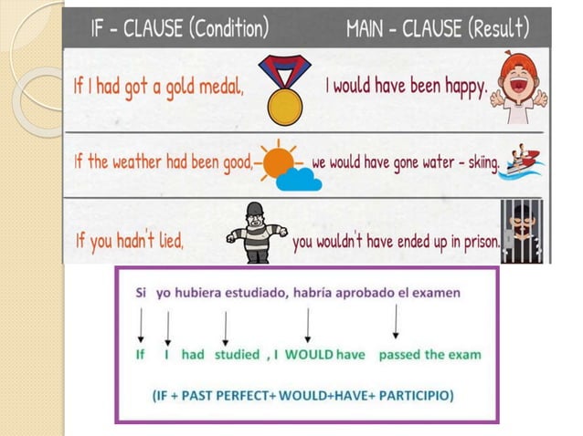 Class demo third conditional | PPT