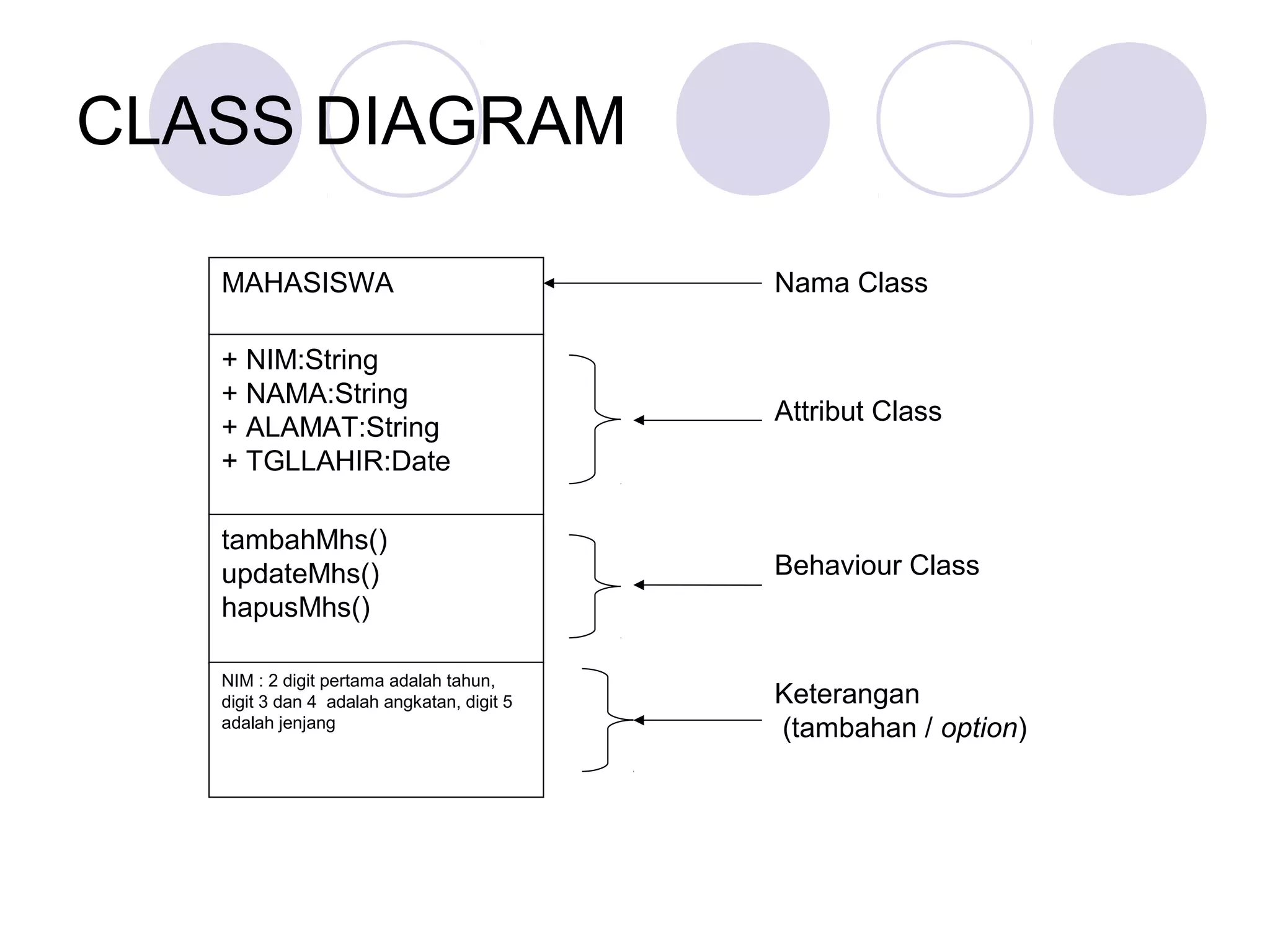 Class diagram | PPT