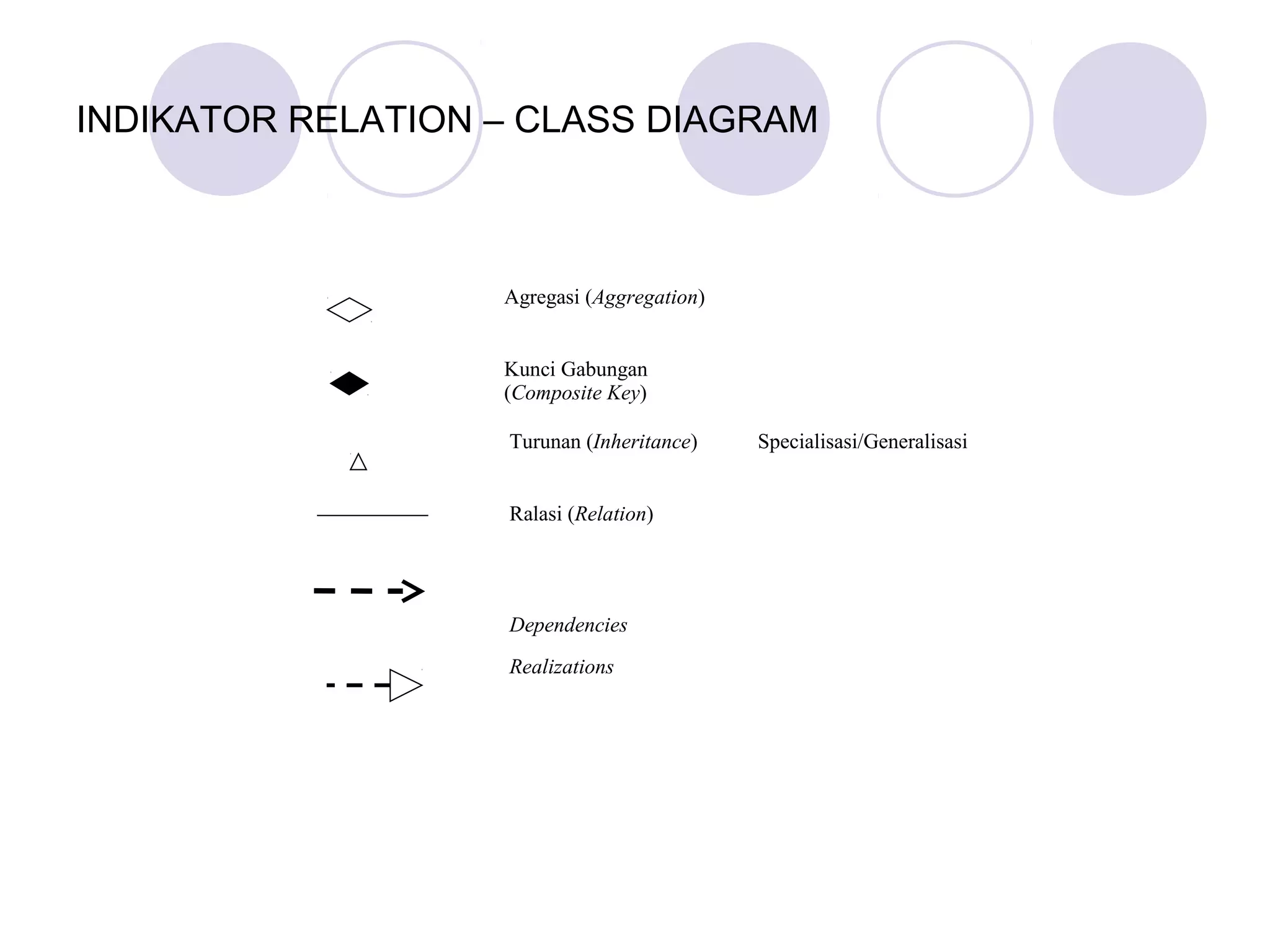 Class diagram | PPT