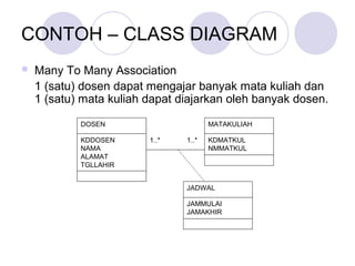 Class diagram | PPT