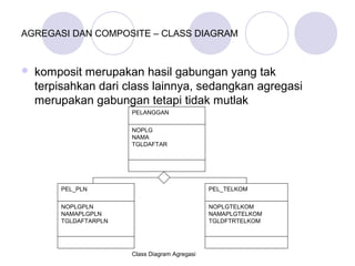 Class diagram | PPT