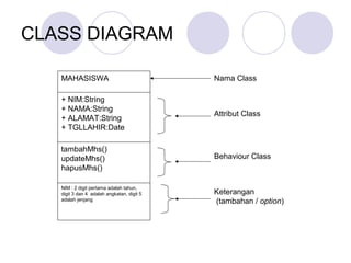 Class diagram | PPT