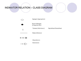 Class diagram | PPT