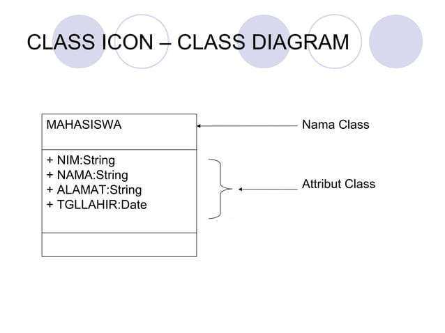 Class Cross Section Diagram