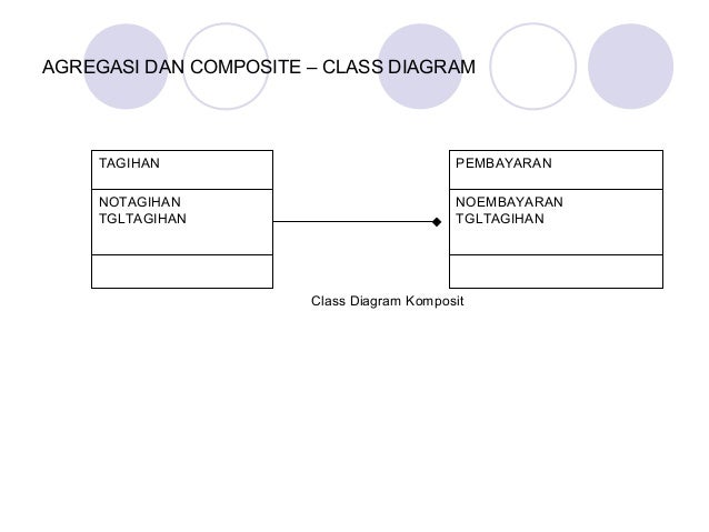 Class diagram