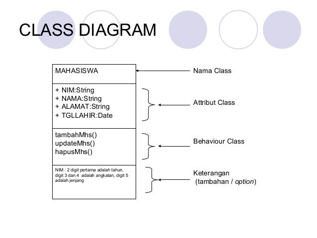 Class Diagram Penilaian Mahasiswa
