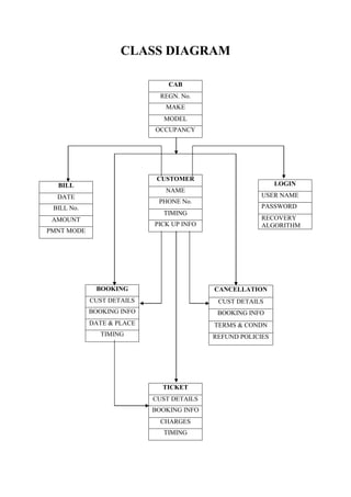 Class diagram | DOCX | Databases | Computer Software and Applications