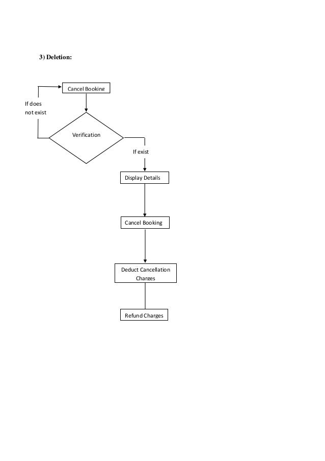 Class diagram