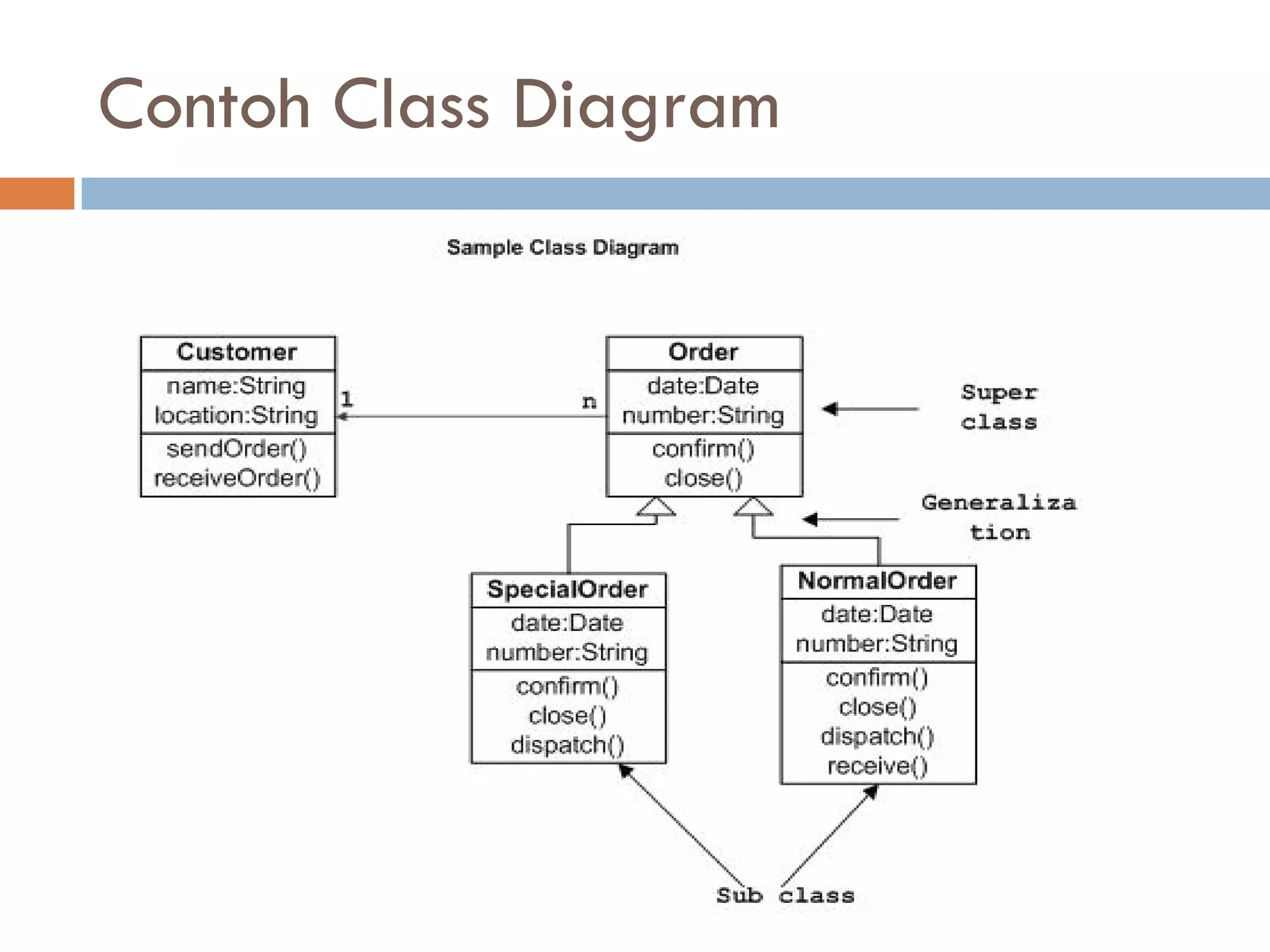 Class Diagram | PDF