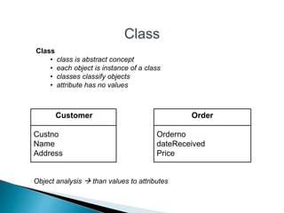 Class diagram | PPTX