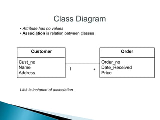 Class diagram | PPTX