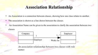 Class diagram | PPT