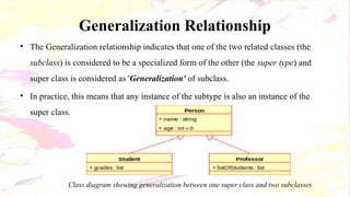 Class diagram | PPT | Technology & Computing