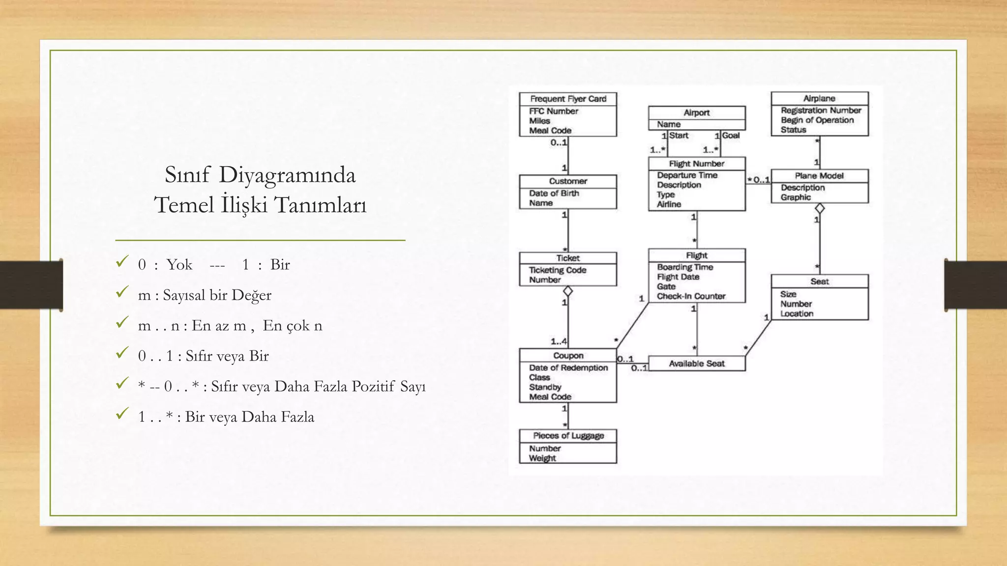 Class di̇agram | PPTX