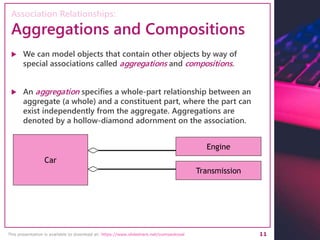 Class Diagram | OOP and Design Patterns by Oum Saokosal | PPTX