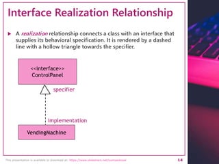 Class Diagram | OOP and Design Patterns by Oum Saokosal | PPTX