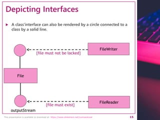 Class Diagram | OOP and Design Patterns by Oum Saokosal | PPTX