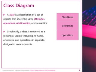 Class Diagram | OOP and Design Patterns by Oum Saokosal | PPTX