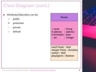 Class Diagram | OOP and Design Patterns by Oum Saokosal | PPTX