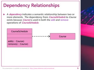 Class Diagram | OOP and Design Patterns by Oum Saokosal | PPTX