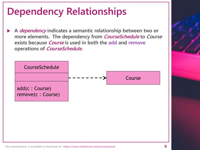 Class Diagram | OOP and Design Patterns by Oum Saokosal | PPT